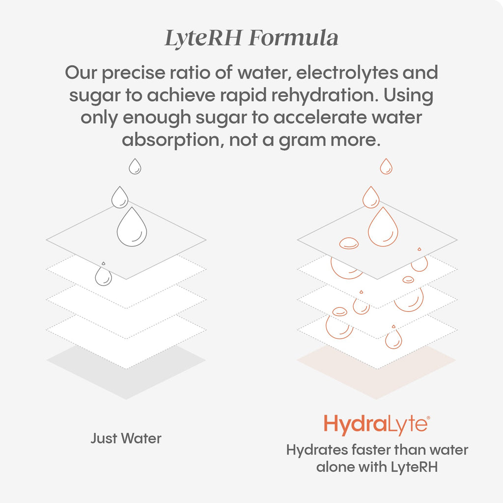 Effervescent Electrolyte Rehydration Tablets Orange | Hydralyte